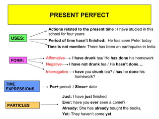 Present tenses | PPT | Food & Drink