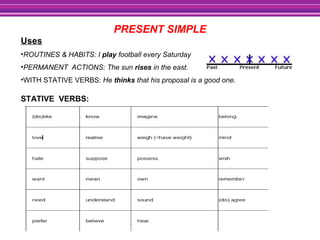 Present tenses | PPT