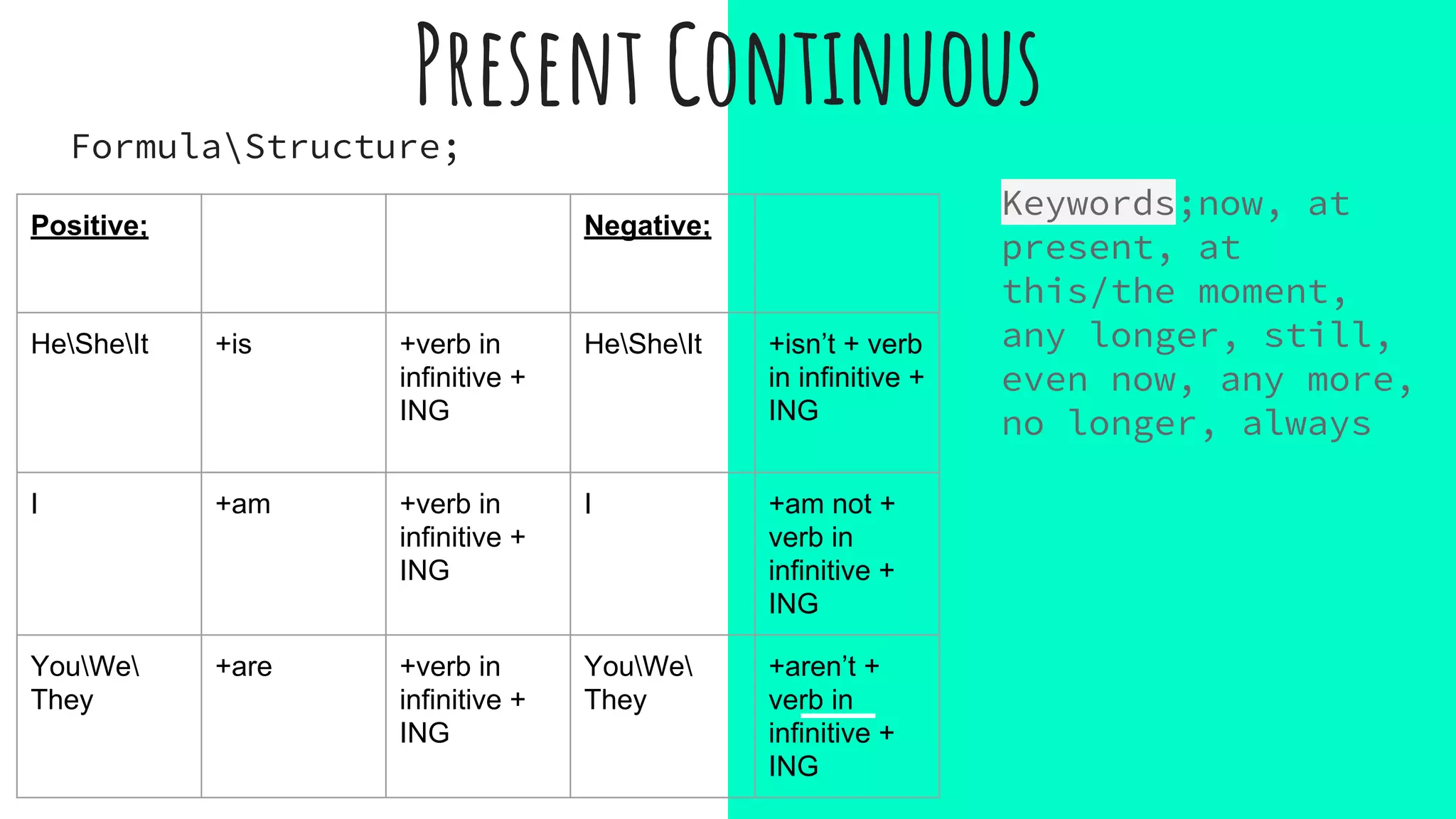 Presentation of the Present Tenses. | PPT