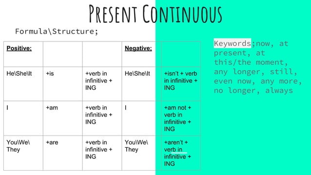 Presentation of the Present Tenses. | PPT