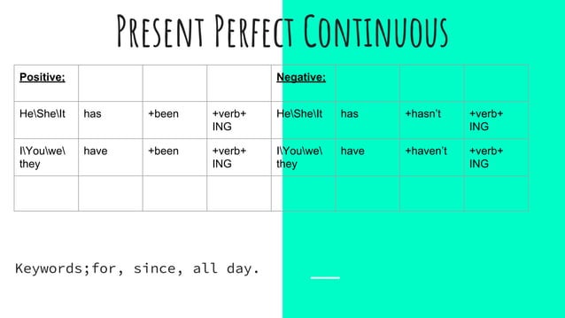 Presentation of the Present Tenses. | PPT
