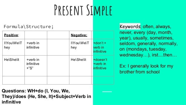 Simple Present Tense English Grammar English Study Page