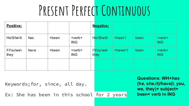 Present Perfect Continuous Tense Keywords : Present Perfect Tense We ...