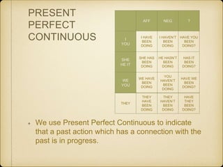 Present tenses | PPTX