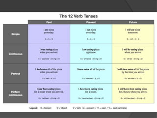 Overview of Present Tenses | PPTX