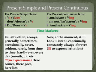 Present tenses | PPT