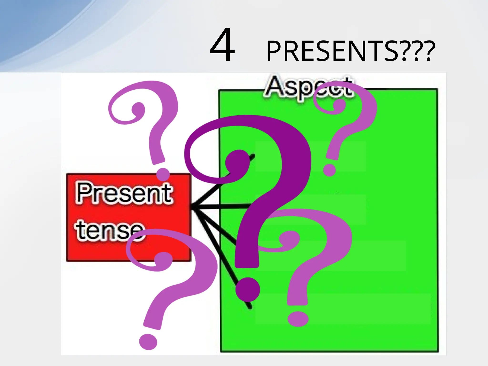 PRESENT TENSES power point presentation. | PPT