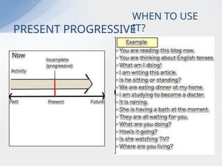 PRESENT TENSES power point presentation. | PPTX