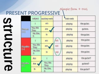 PRESENT TENSES power point presentation. | PPTX