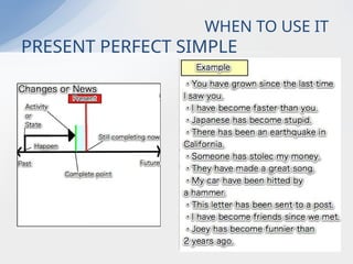 PRESENT TENSES power point presentation. | PPT