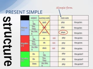 PRESENT TENSES power point presentation. | PPTX