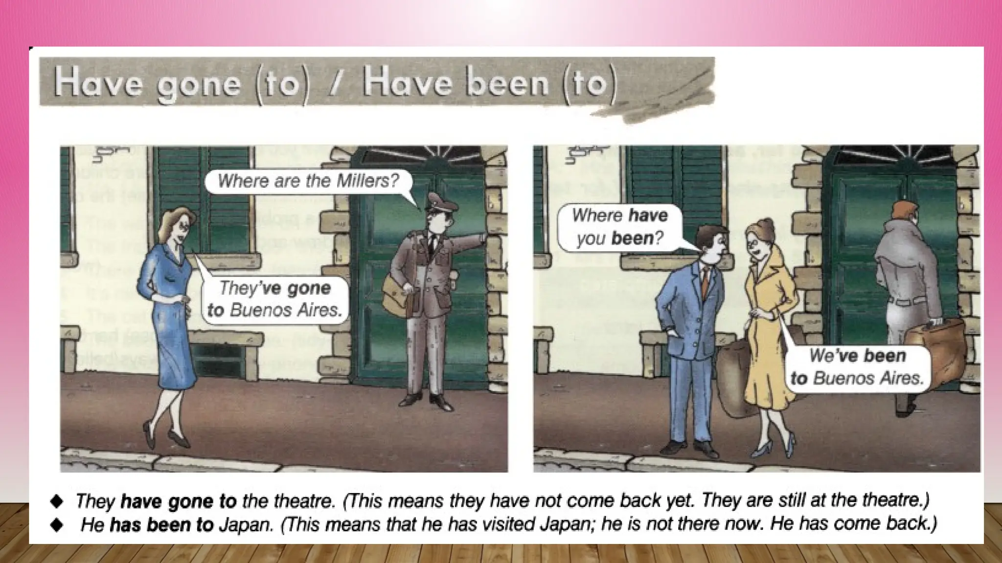 Present simple, continuous,perfect tenses | PPT