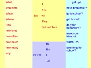 Present tenses | PPT
