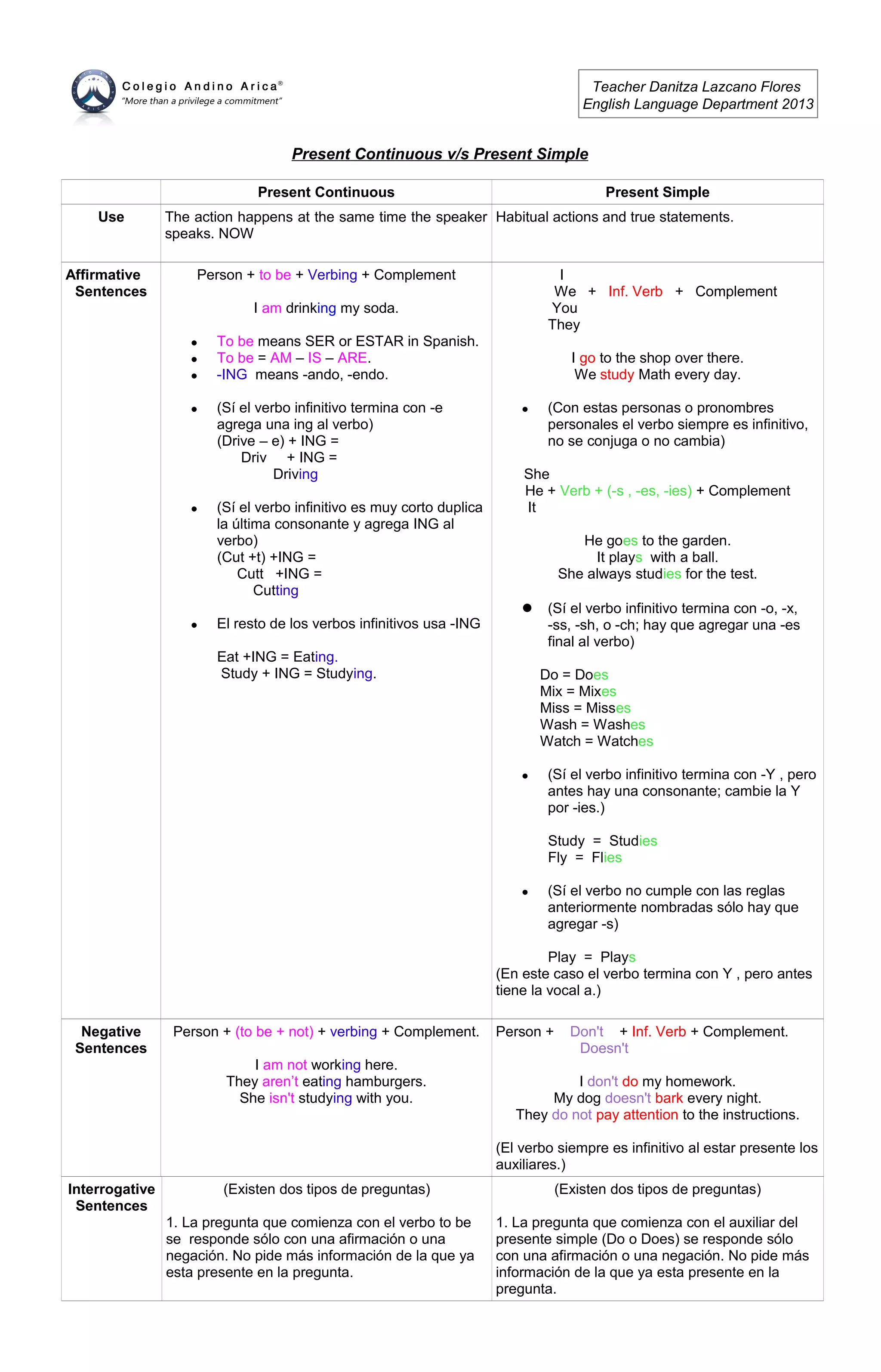 Present tenses chart (comparison) | DOC