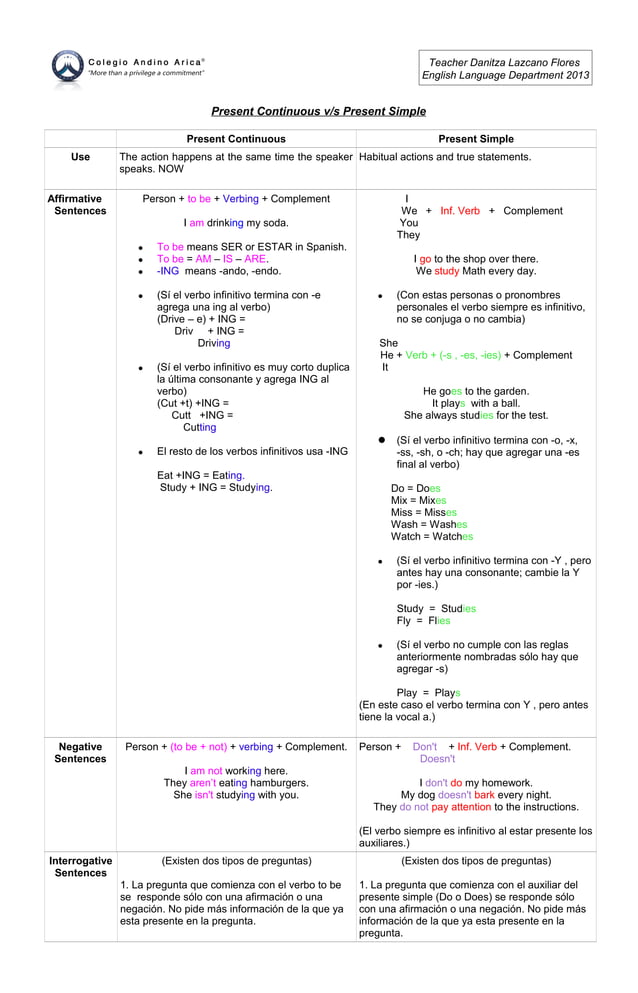 Present tenses chart (comparison) | PDF