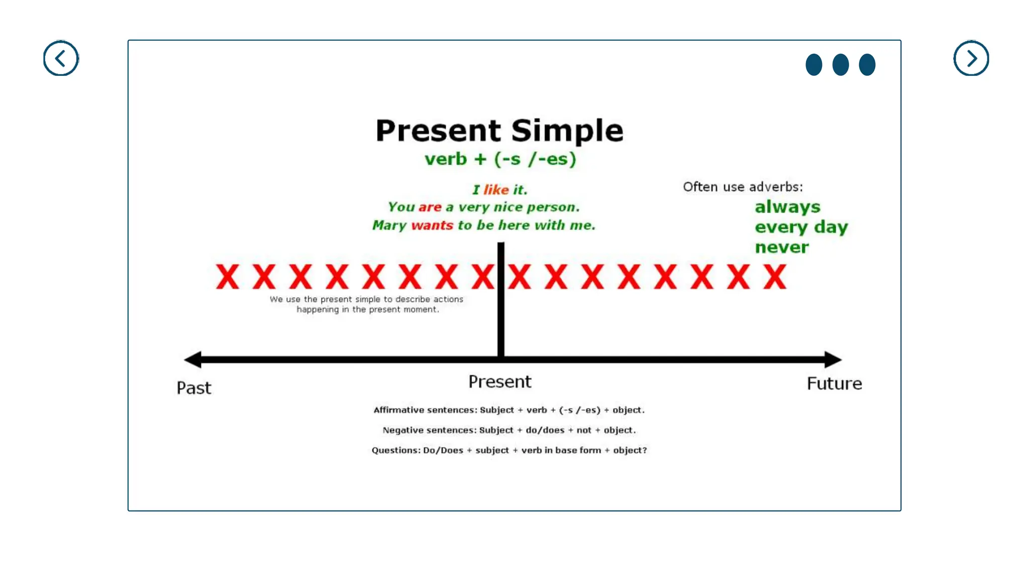 Present Tenses difference and formula.pptx