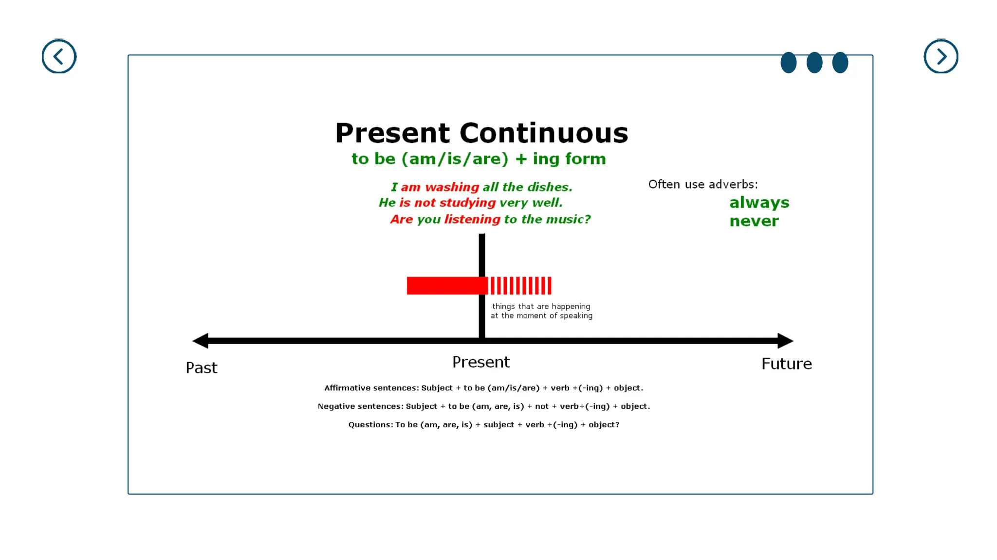 Present Tenses difference and formula.pptx