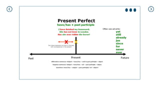 Present Tenses difference and formula.pptx
