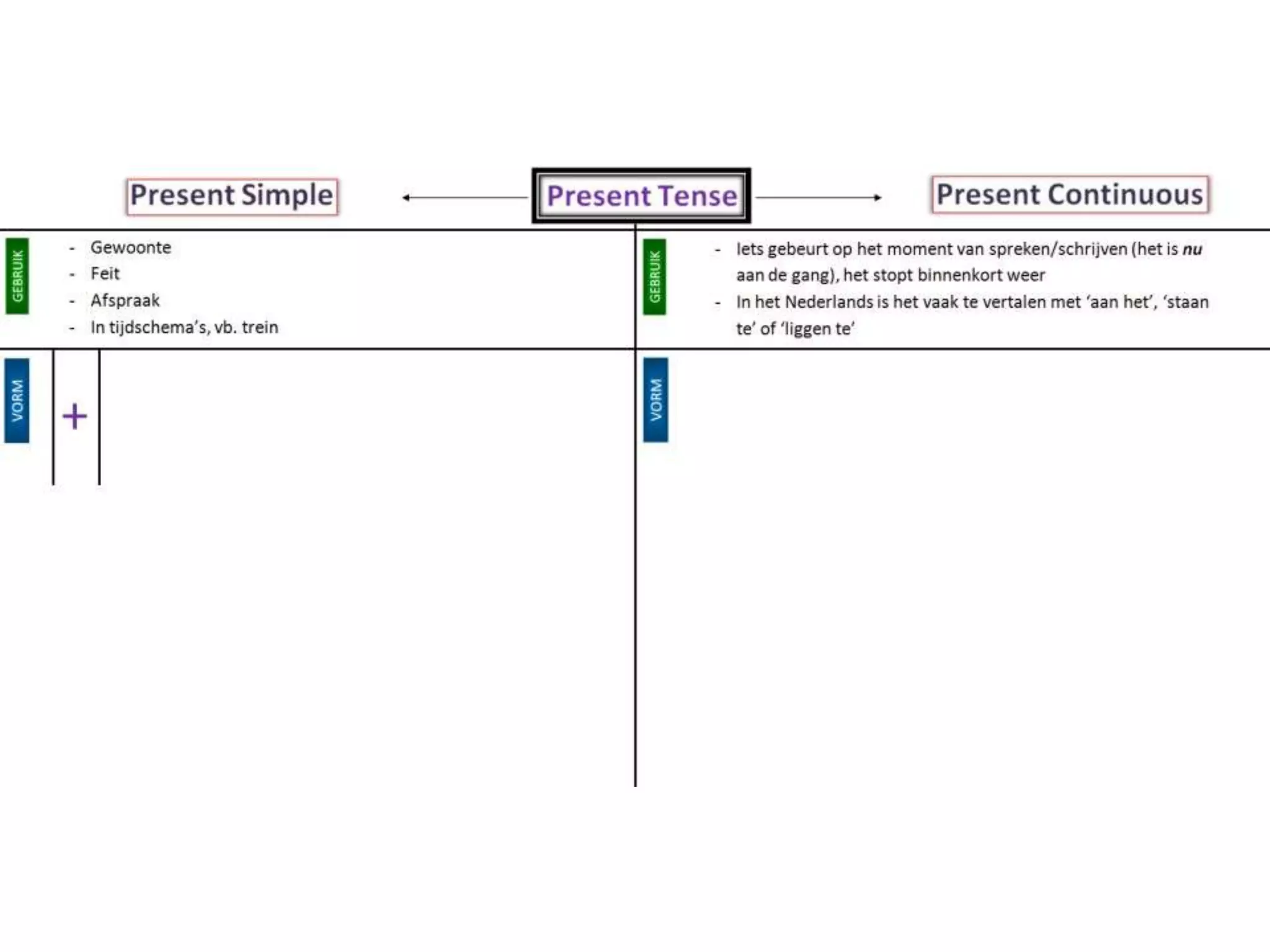 Present tenses ps_pc | PPSX