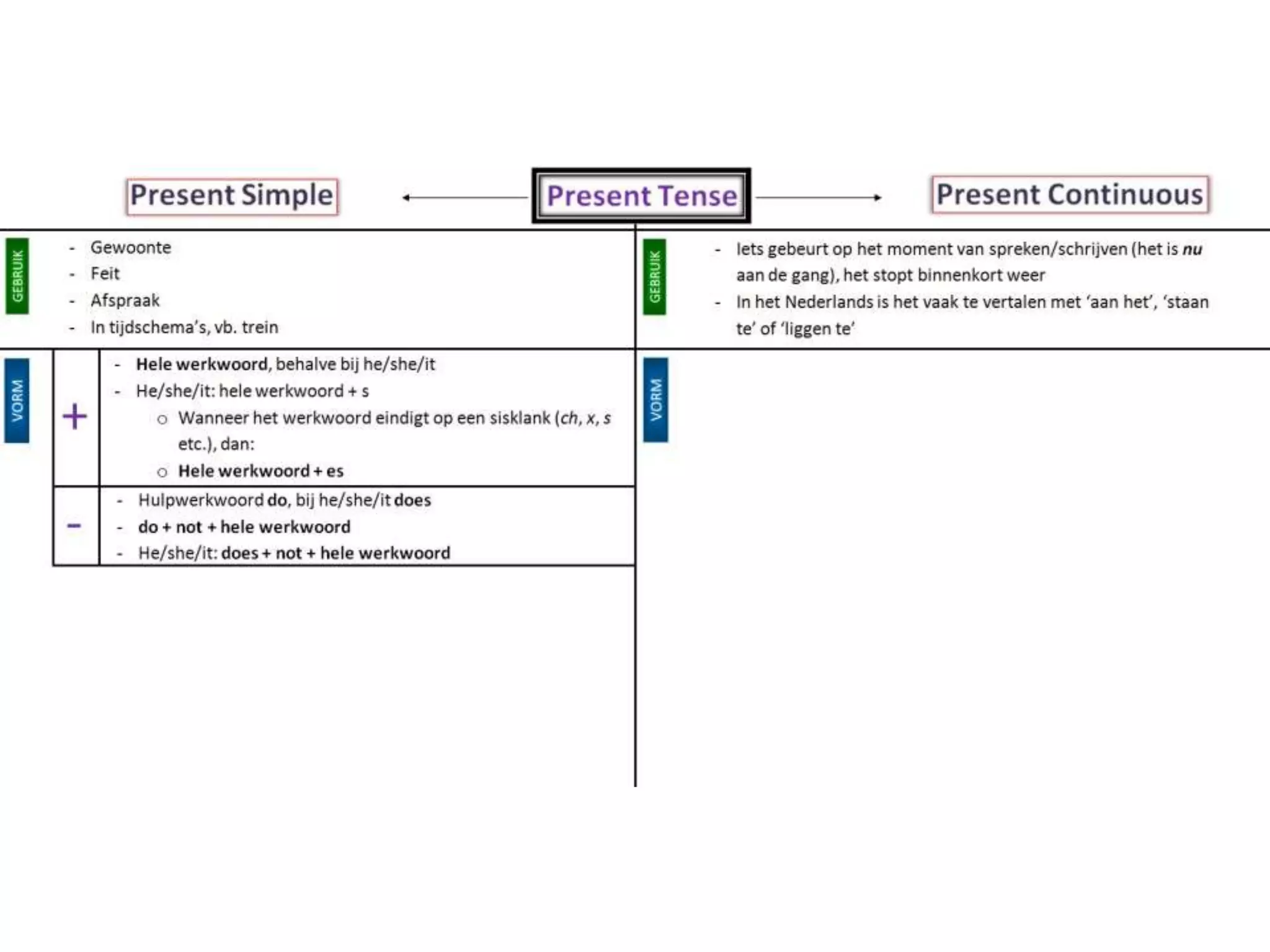 Present tenses ps_pc | PPSX