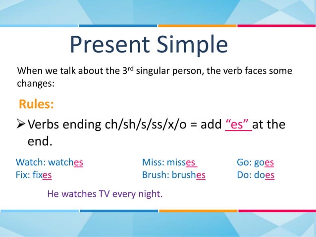 Present tenses spelling rules | PPT