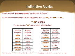Present Tense Verbs | PPT