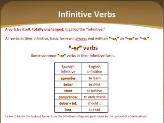 Present Tense Verbs | PPT