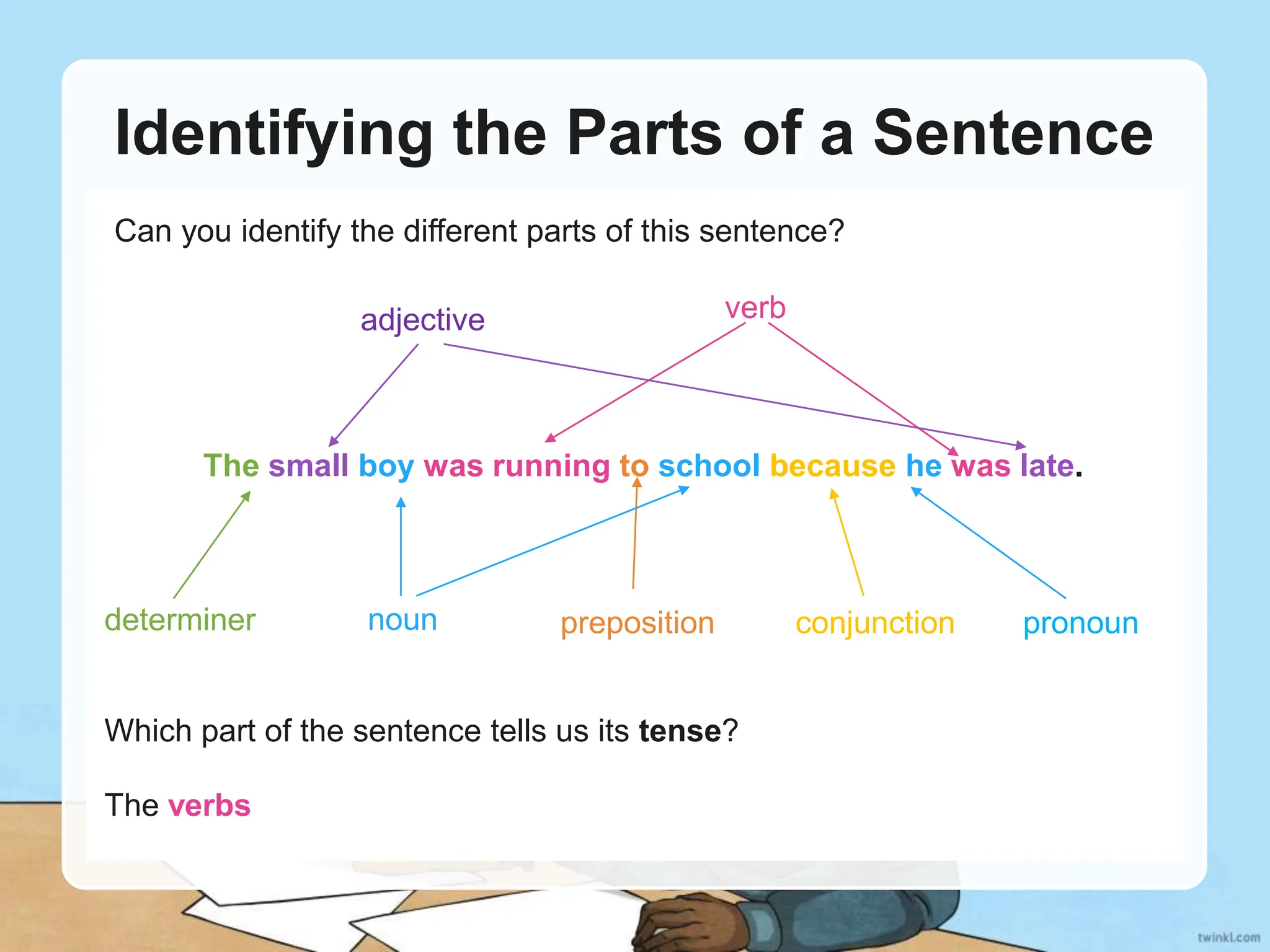 present tense vs past tense presentation | PPT
