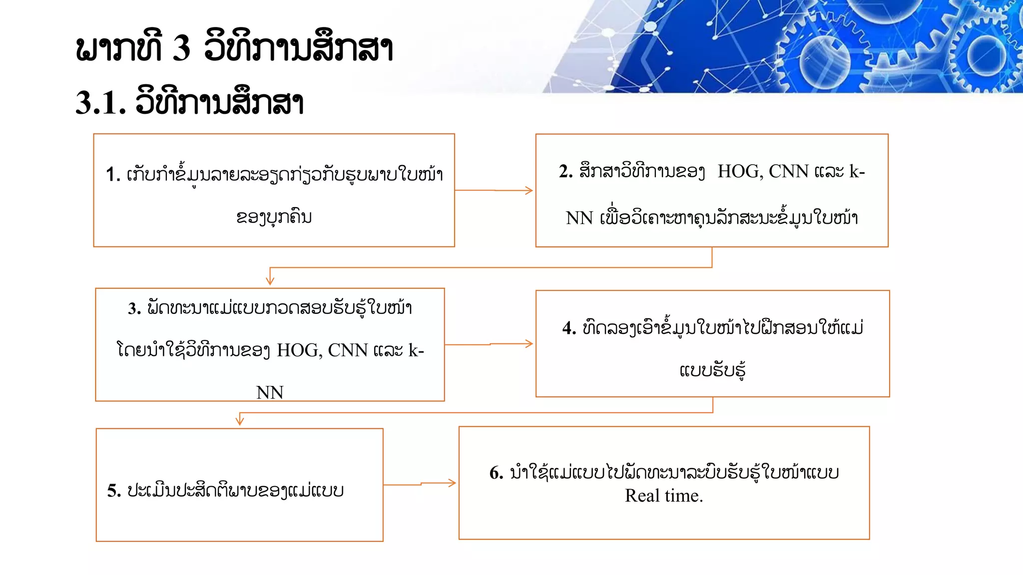 ການກວດສອບຮັບຮູຸ້ໃບໜຸ້າ ແລະ ສະແດງຂ ໍ້ມູນບັດປະຈ າຕົວໂດຍໃຊຸ້ເທັກນິກຂອງ HOG ແລະ CNN Facial ...