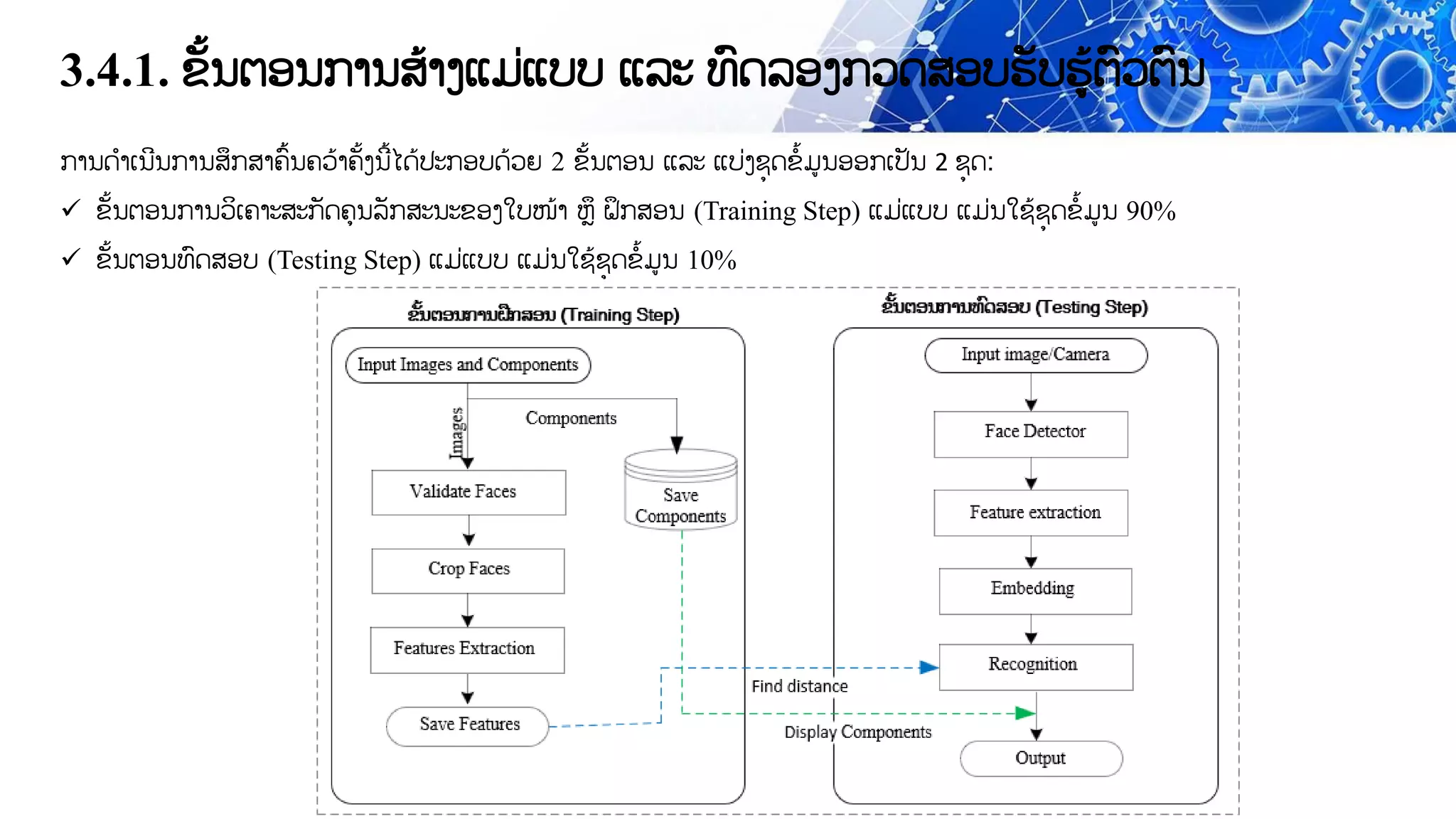 ການກວດສອບຮັບຮູຸ້ໃບໜຸ້າ ແລະ ສະແດງຂ ໍ້ມູນບັດປະຈ າຕົວໂດຍໃຊຸ້ເທັກນິກຂອງ HOG ...