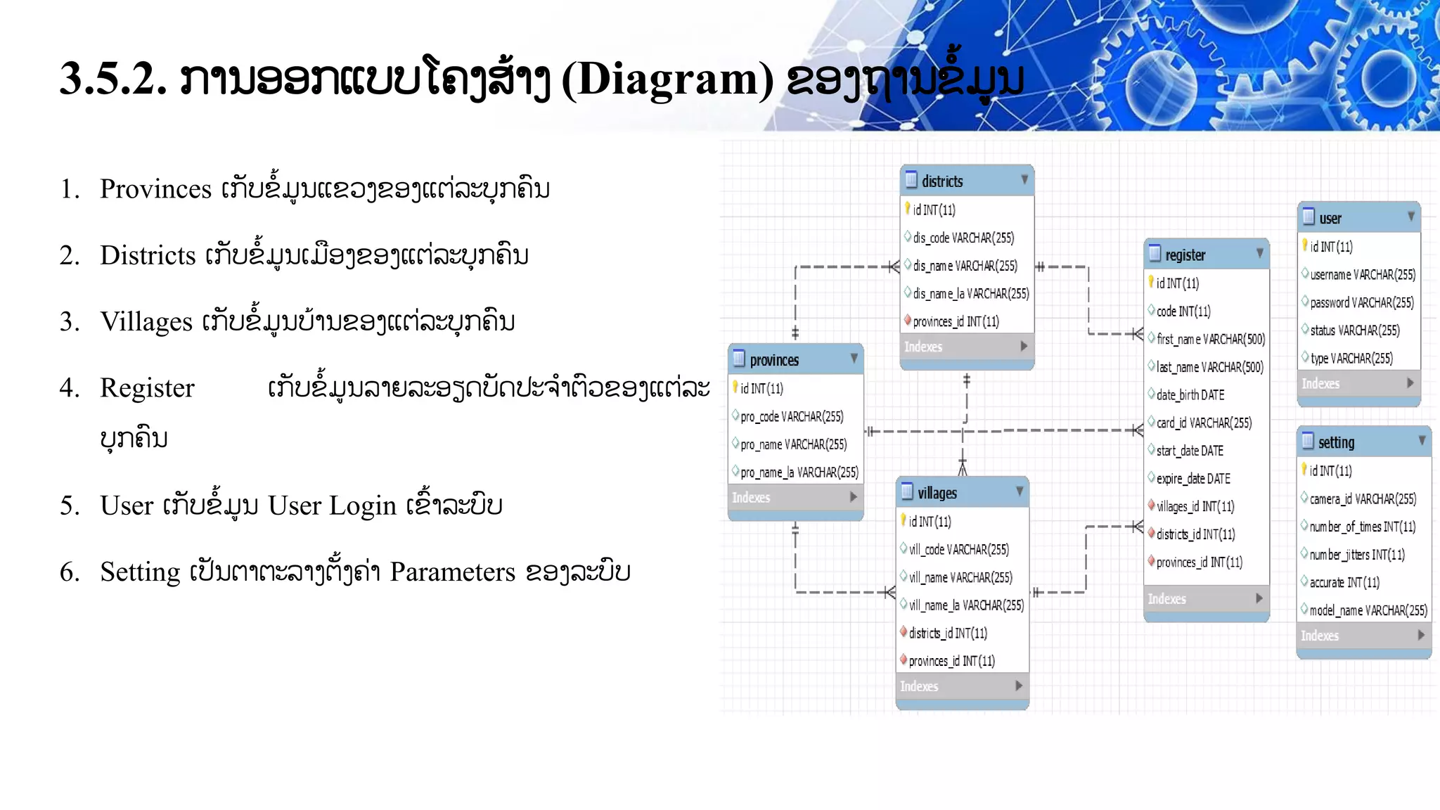 ການກວດສອບຮັບຮູຸ້ໃບໜຸ້າ ແລະ ສະແດງຂ ໍ້ມູນບັດປະຈ າຕົວໂດຍໃຊຸ້ເທັກນິກຂອງ HOG ...