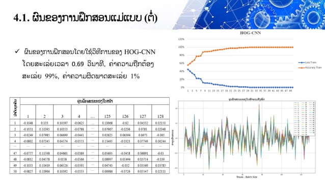 ການກວດສອບຮັບຮູຸ້ໃບໜຸ້າ ແລະ ສະແດງຂ ໍ້ມູນບັດປະຈ າຕົວໂດຍໃຊຸ້ເທັກນິກຂອງ HOG ແລະ CNN Facial ...