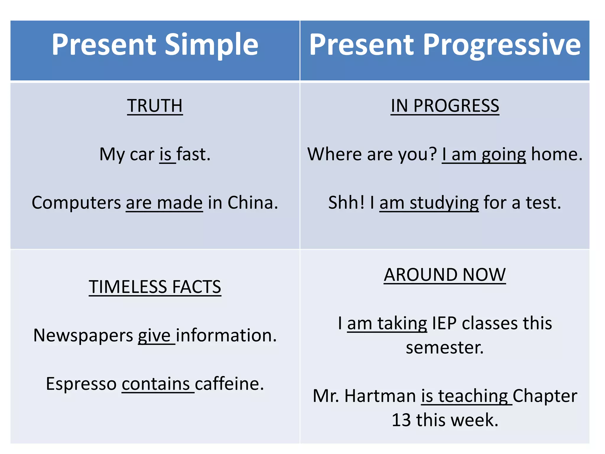 Present Progressive and Simple Present | PPT