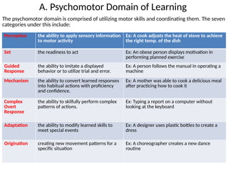 Presenttion on Psychomotor ad affective.pptx