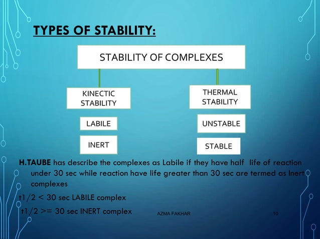 labile and inert complexe stable and unstable complex | PPTX ...