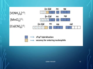 labile and inert complexe stable and unstable complex | PPTX