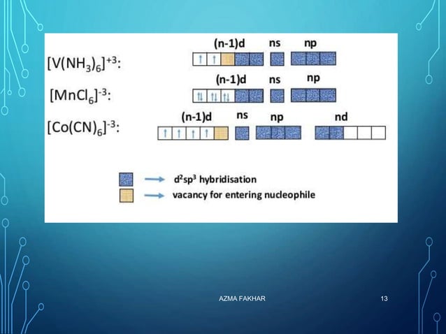 labile and inert complexe stable and unstable complex | PPTX ...