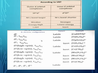 labile and inert complexe stable and unstable complex | PPTX