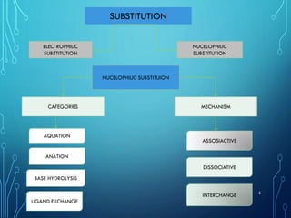 labile and inert complexe stable and unstable complex | PPTX