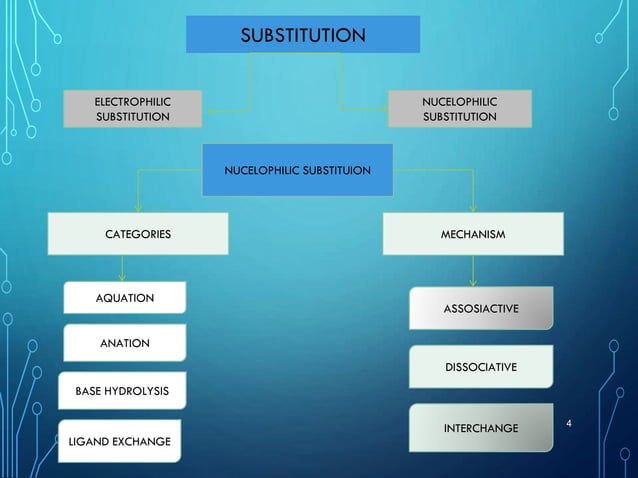 labile and inert complexe stable and unstable complex | PPTX ...