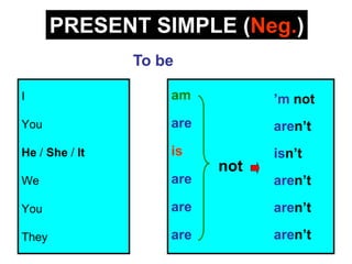 Present to be forms | PDF