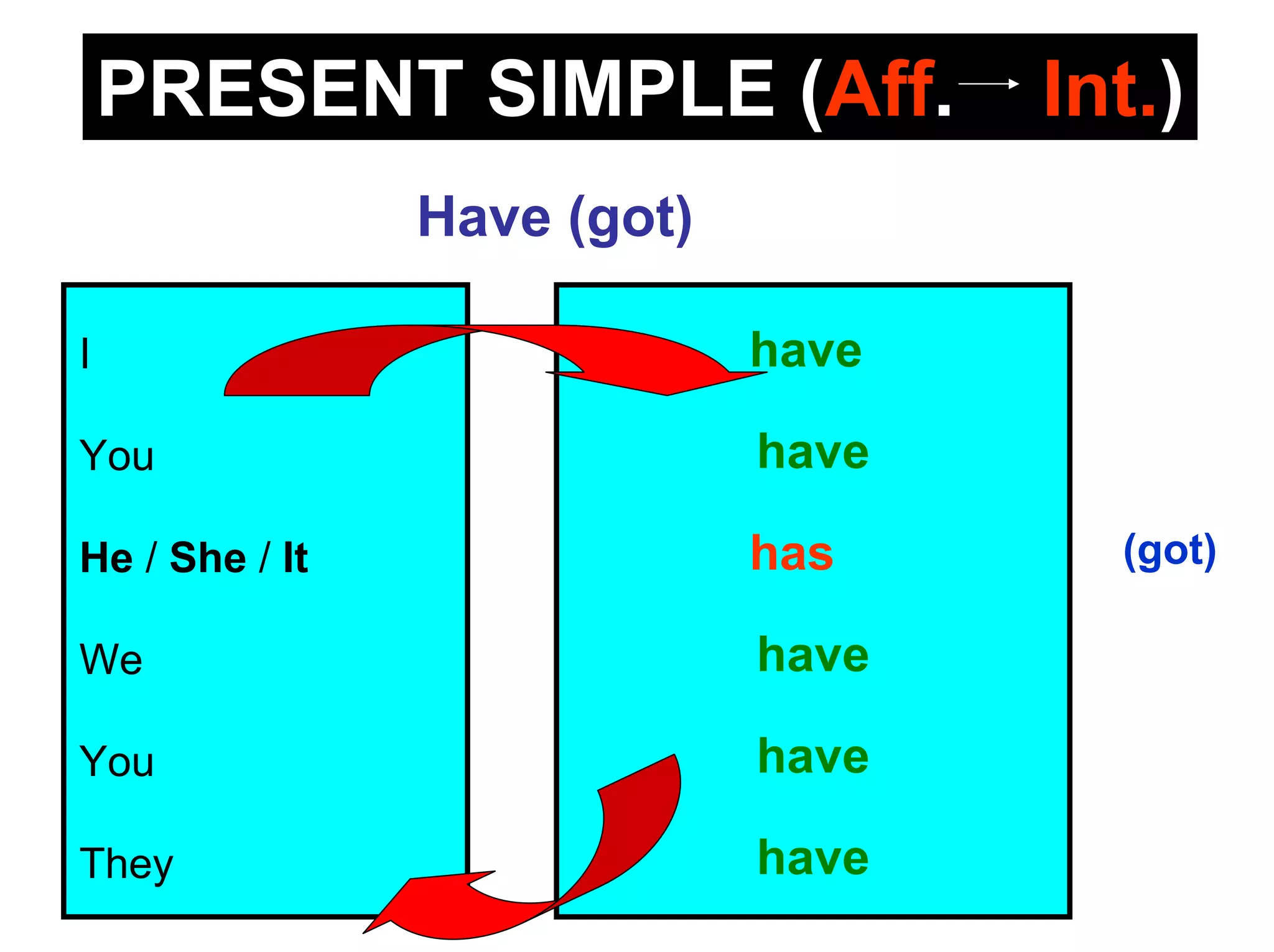 Present To Have Forms | PDF