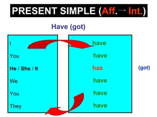 Present To Have Forms | PDF
