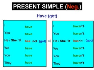 Present To Have Forms | PPT