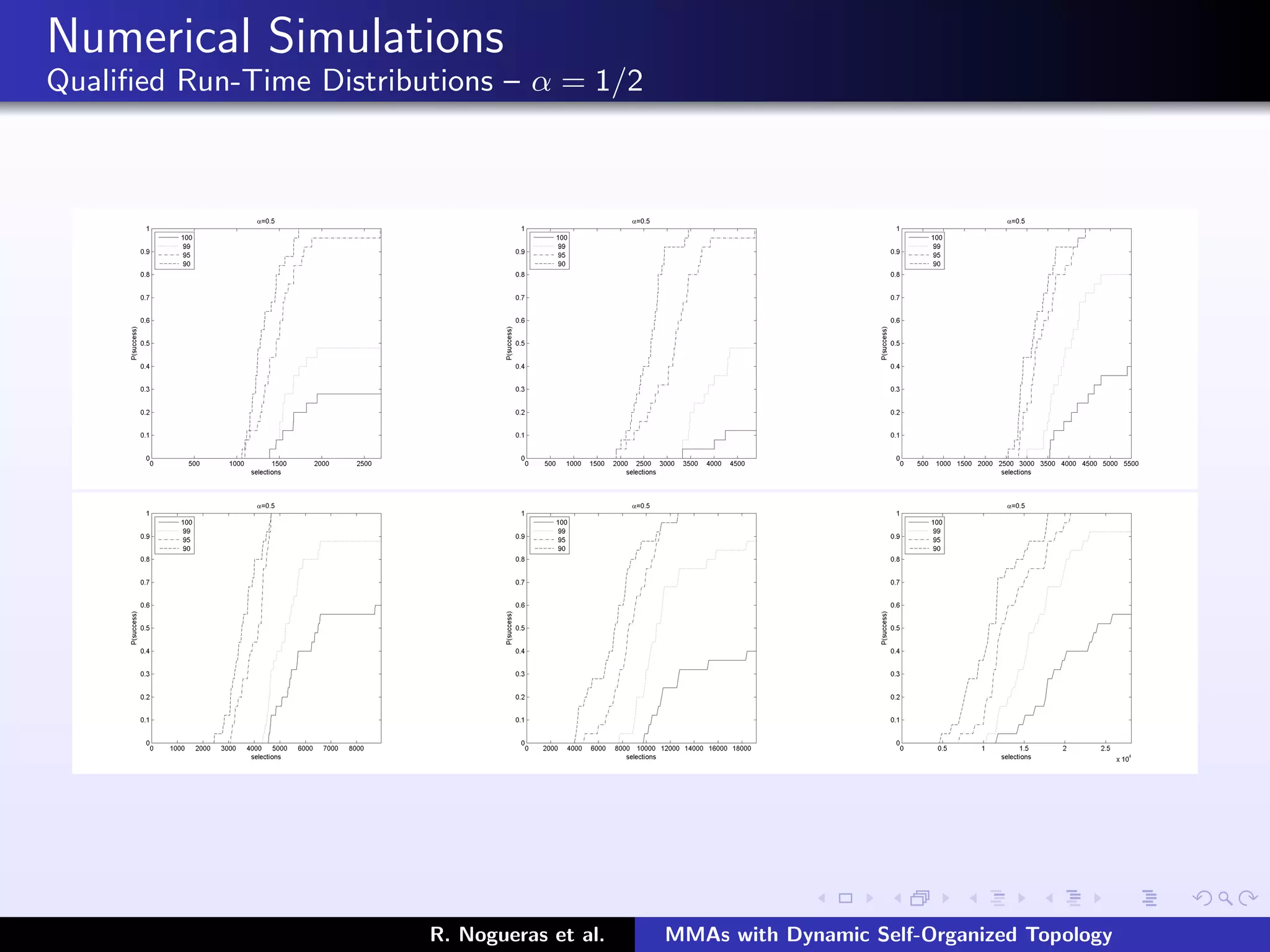 An Analysis of a Selecto-Lamarckian Model of Multimemetic Algorithms with Dynamic Self-Organized ...