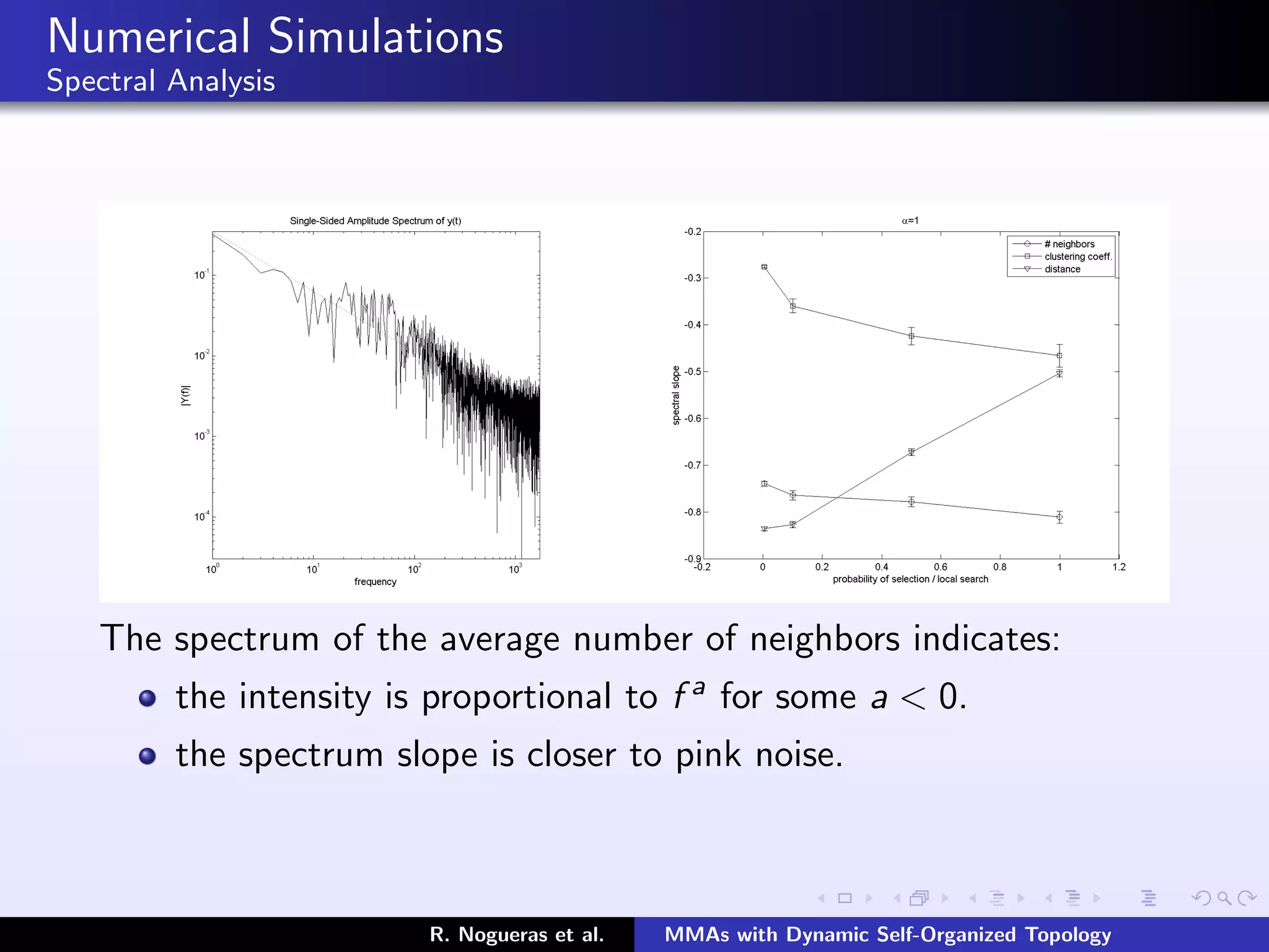 An Analysis of a Selecto-Lamarckian Model of Multimemetic Algorithms with Dynamic Self-Organized ...