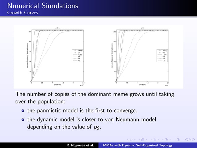 An Analysis of a Selecto-Lamarckian Model of Multimemetic Algorithms with Dynamic Self-Organized ...
