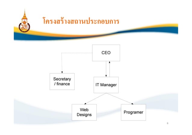 Present trainee | PDF