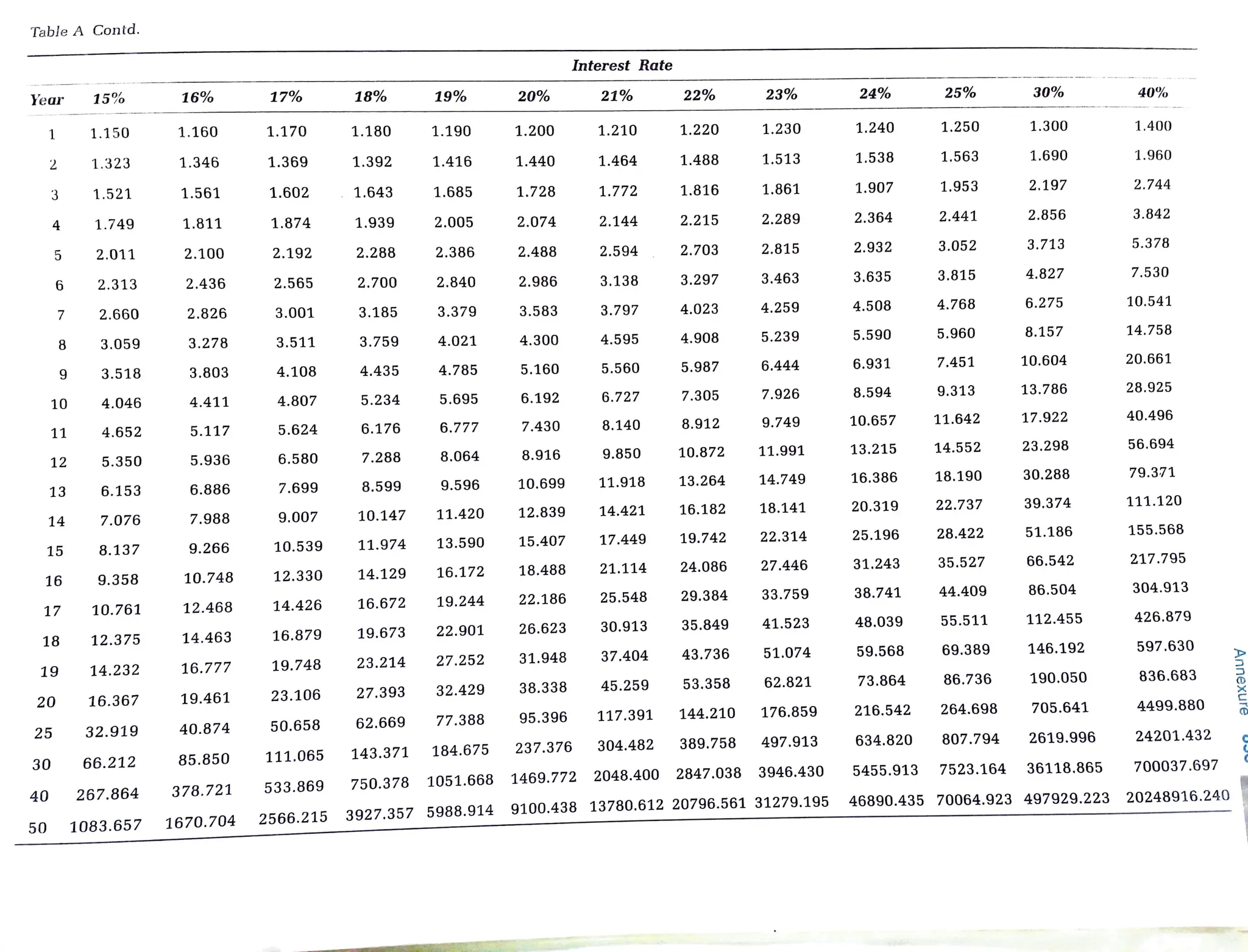 present Value Table.pdf for management studies | PDF