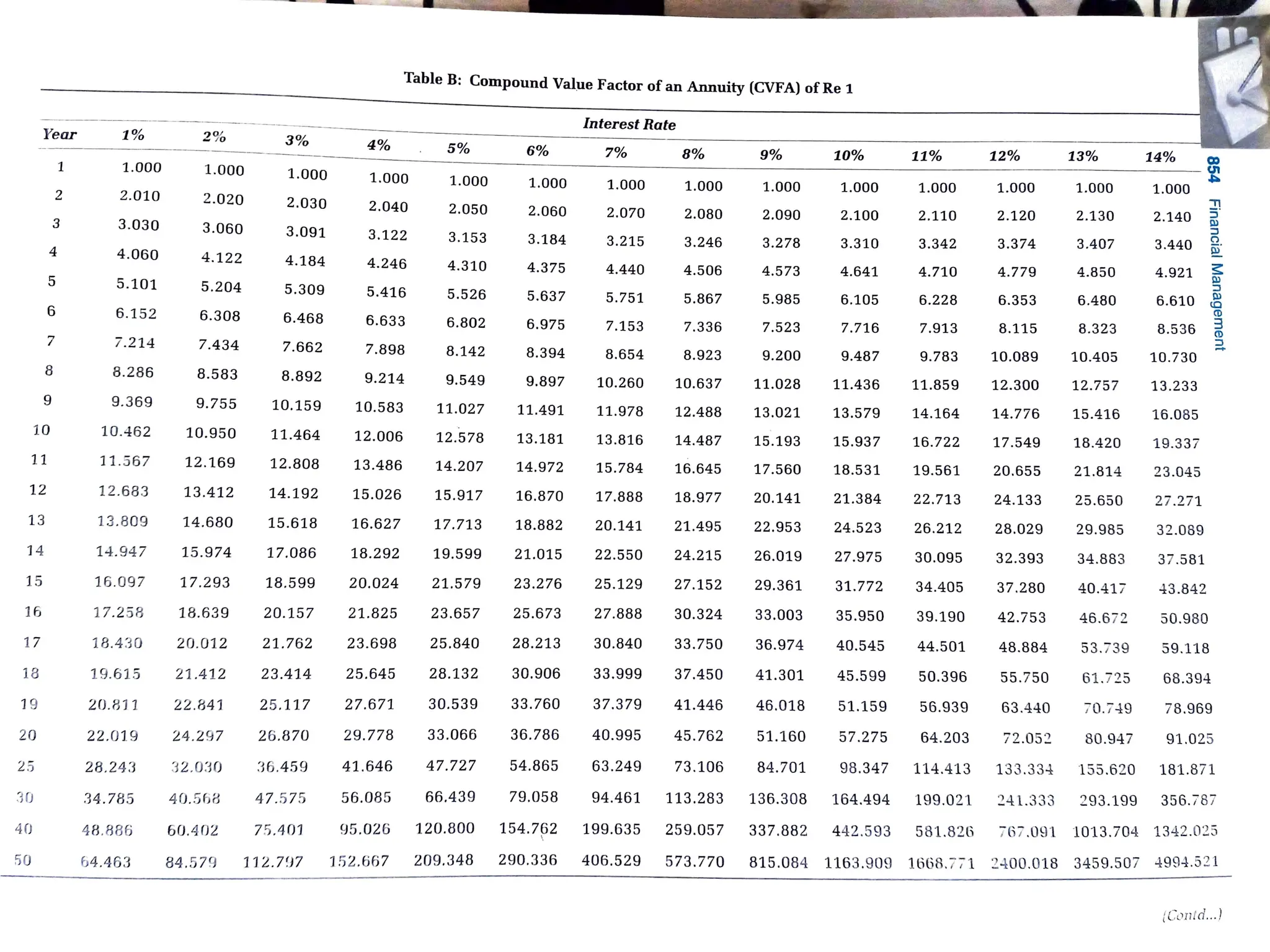 present Value Table.pdf for management studies | PDF